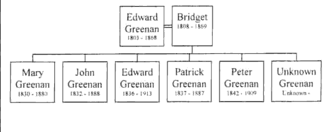 greenan of louth